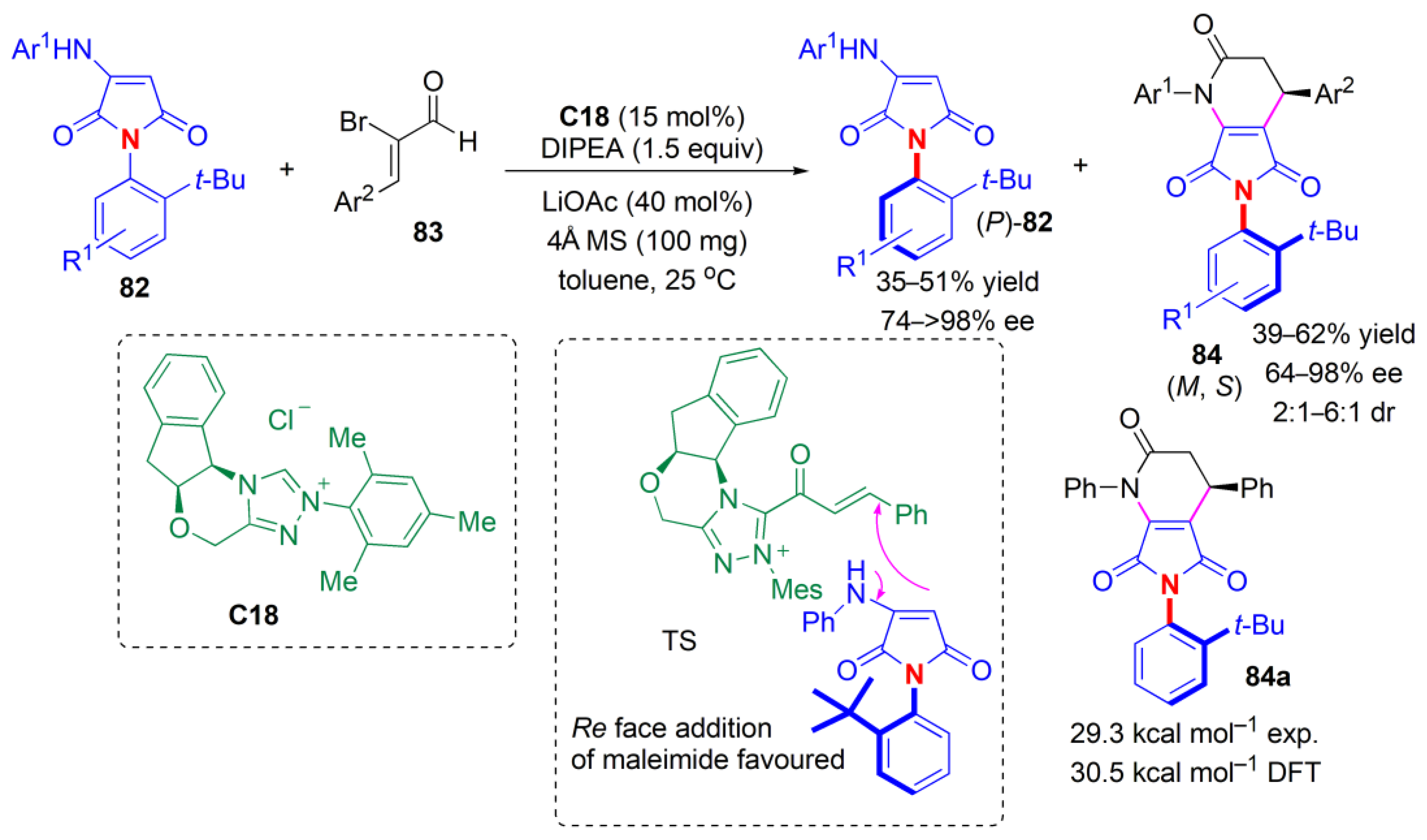 Atropselective Organocatalytic Synthesis of Chiral Compounds Containing Nitrogen along the Axis ...