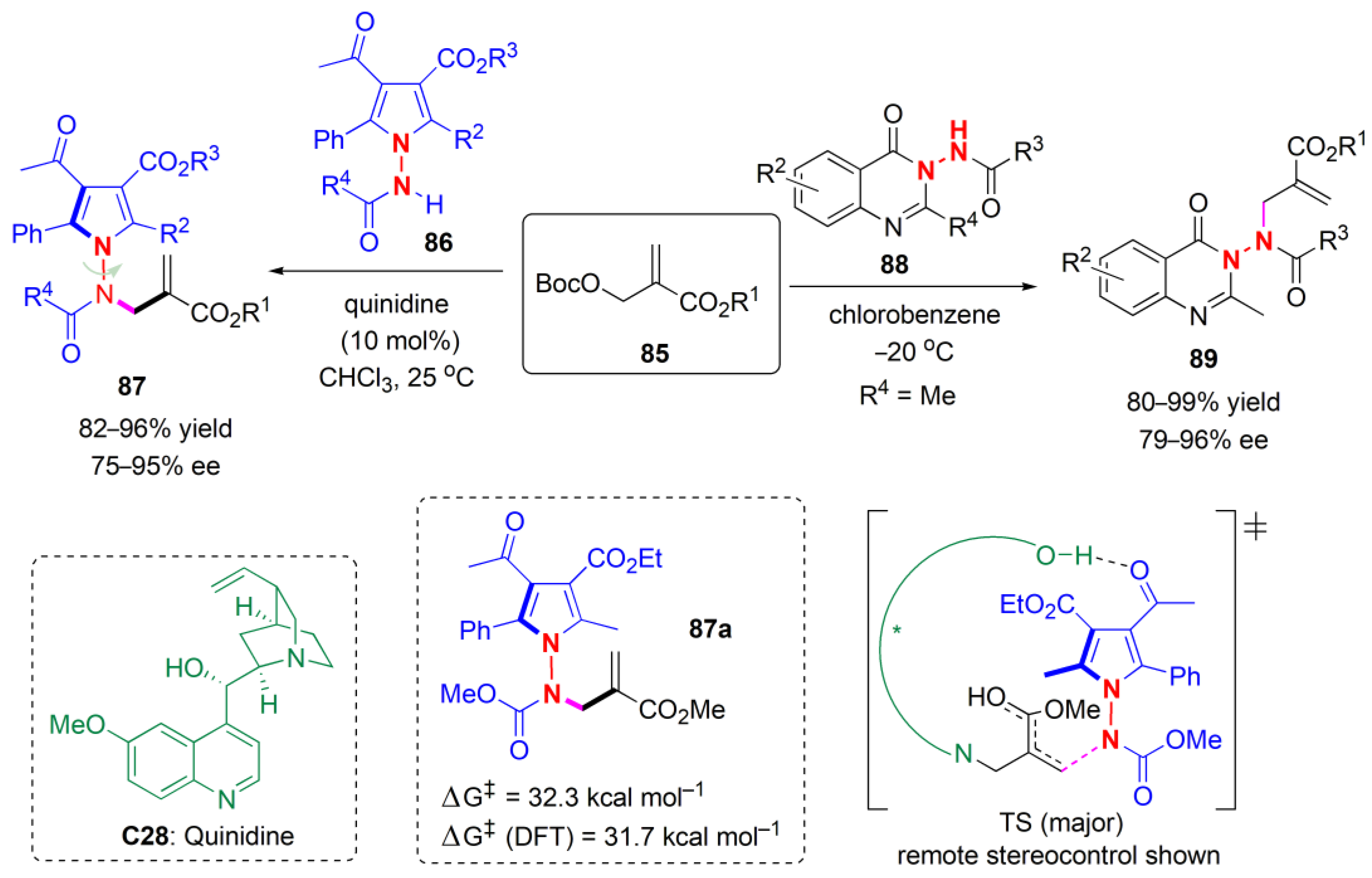Atropselective Organocatalytic Synthesis of Chiral Compounds Containing Nitrogen along the Axis ...
