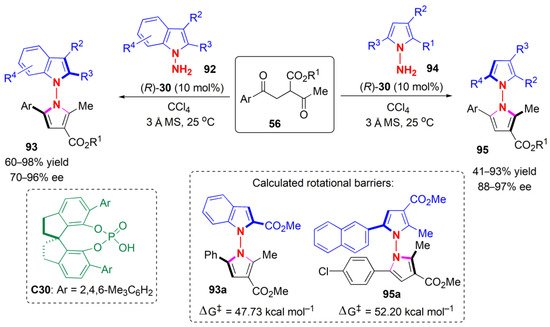Atropselective Organocatalytic Synthesis of Chiral Compounds Containing Nitrogen along the Axis ...