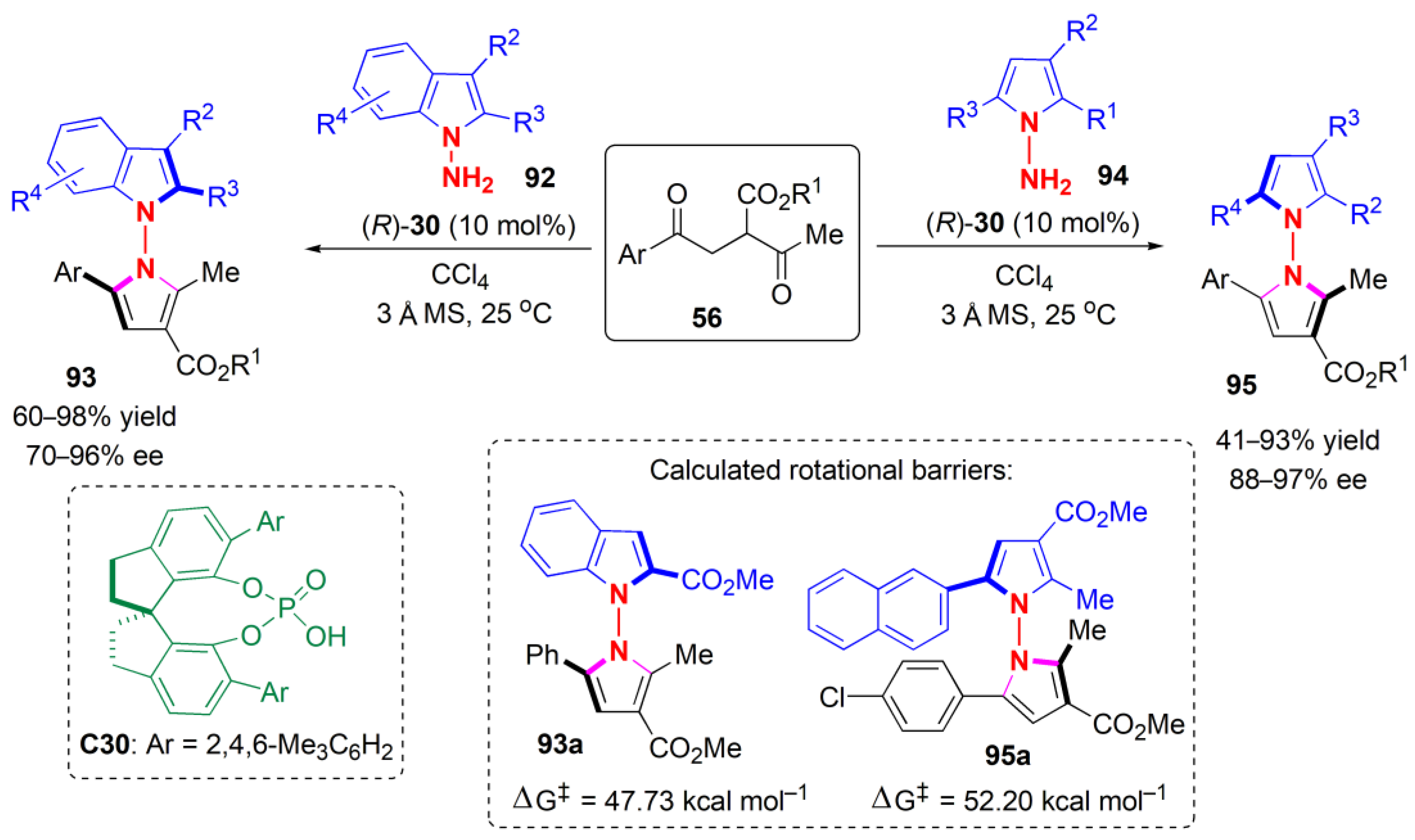 Atropselective Organocatalytic Synthesis of Chiral Compounds Containing Nitrogen along the Axis ...