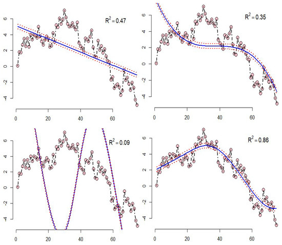 Generalized Support Vector Regression and Symmetry Functional Regression Approaches to Model the ...