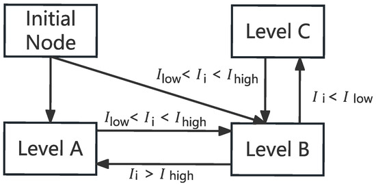 Symmetry Free Full Text Ai Enabled Consensus Algorithm In Human Centric Collaborative 6977