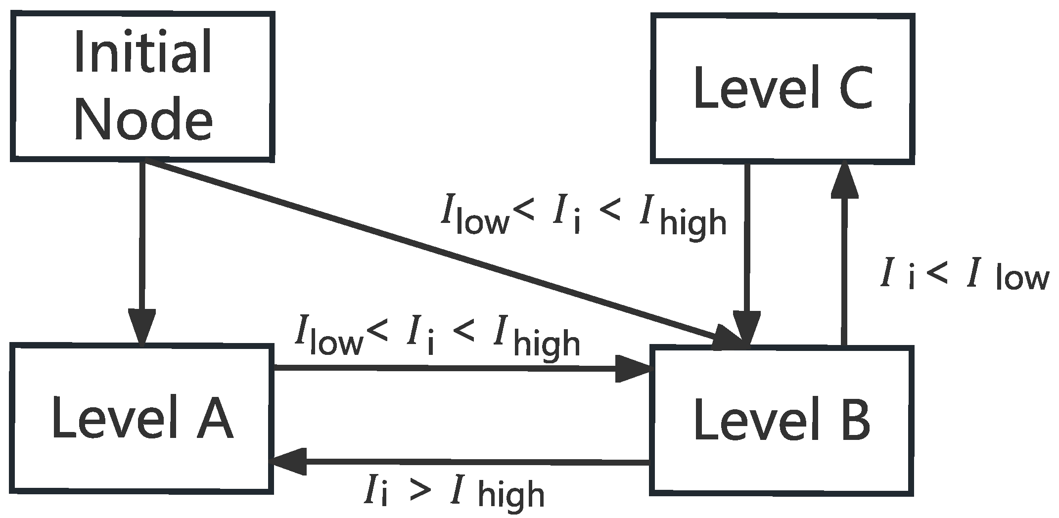 Symmetry Free Full Text Ai Enabled Consensus Algorithm In Human Centric Collaborative 6362
