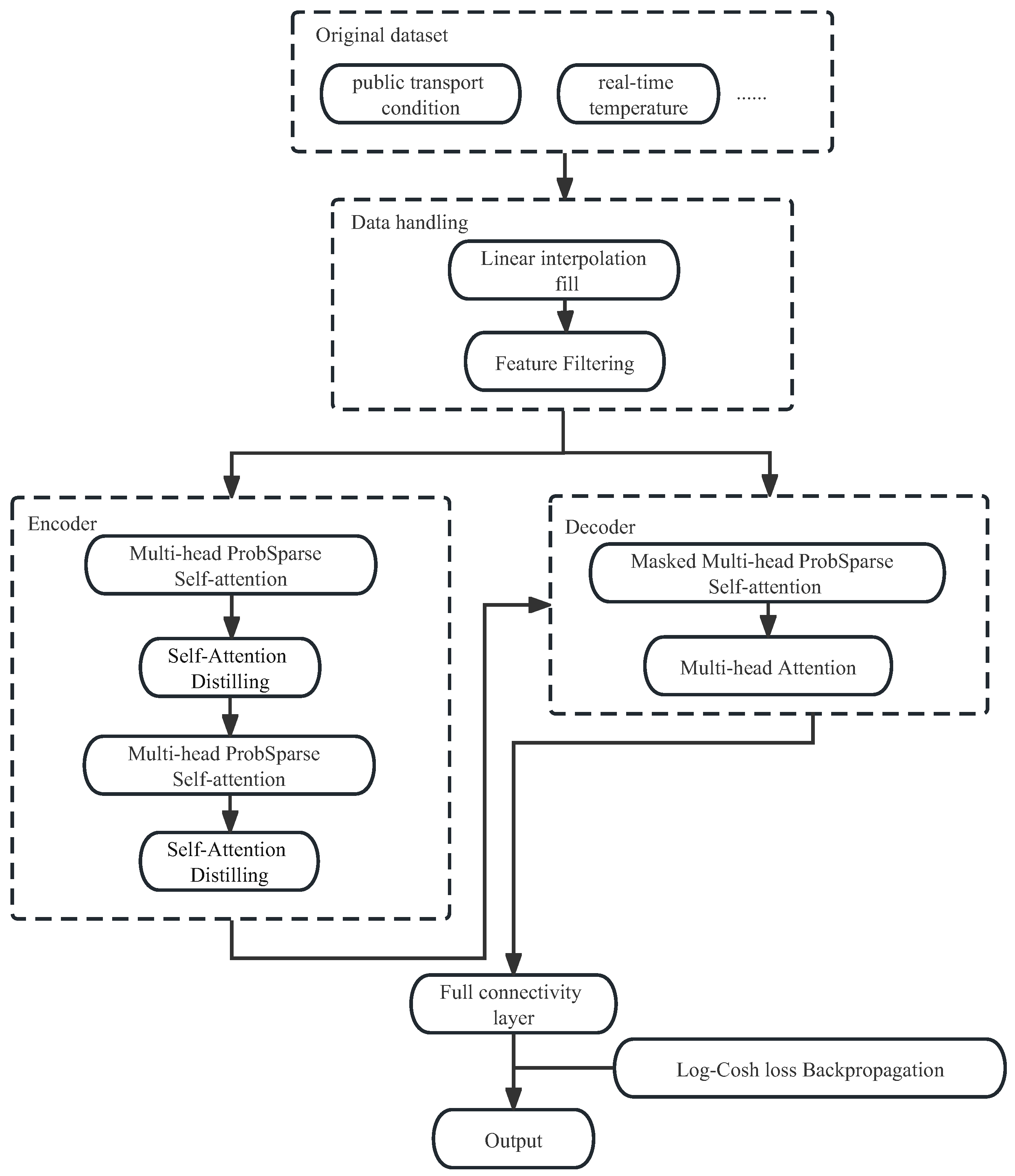 Symmetry Free Full Text Ai Enabled Consensus Algorithm In Human Centric Collaborative 7301