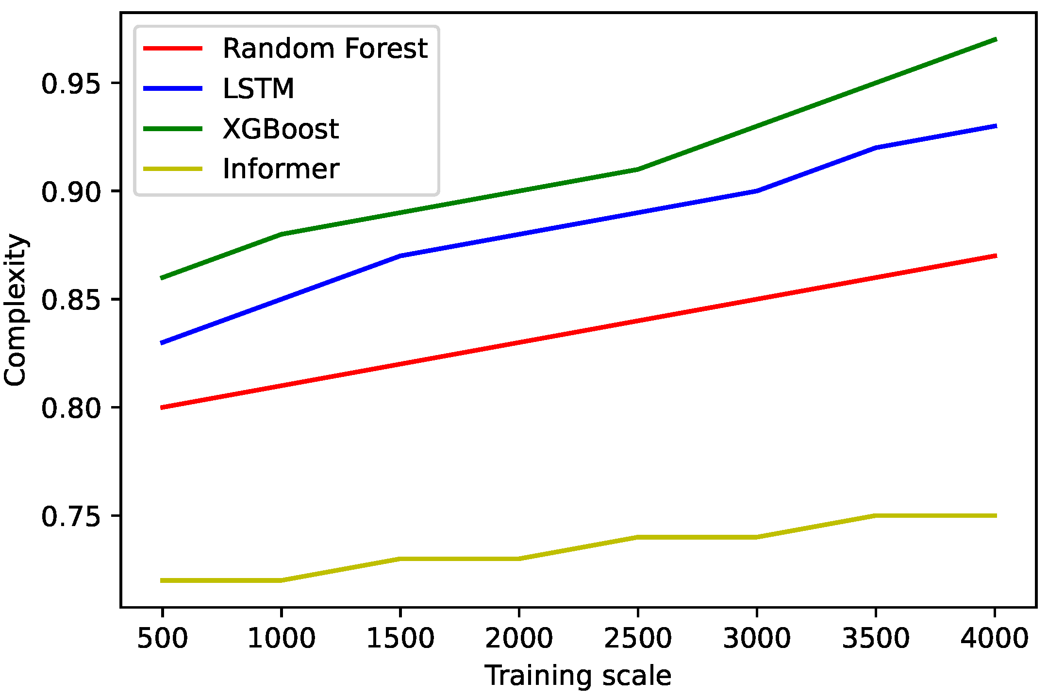 Symmetry Free Full Text Ai Enabled Consensus Algorithm In Human Centric Collaborative 3543
