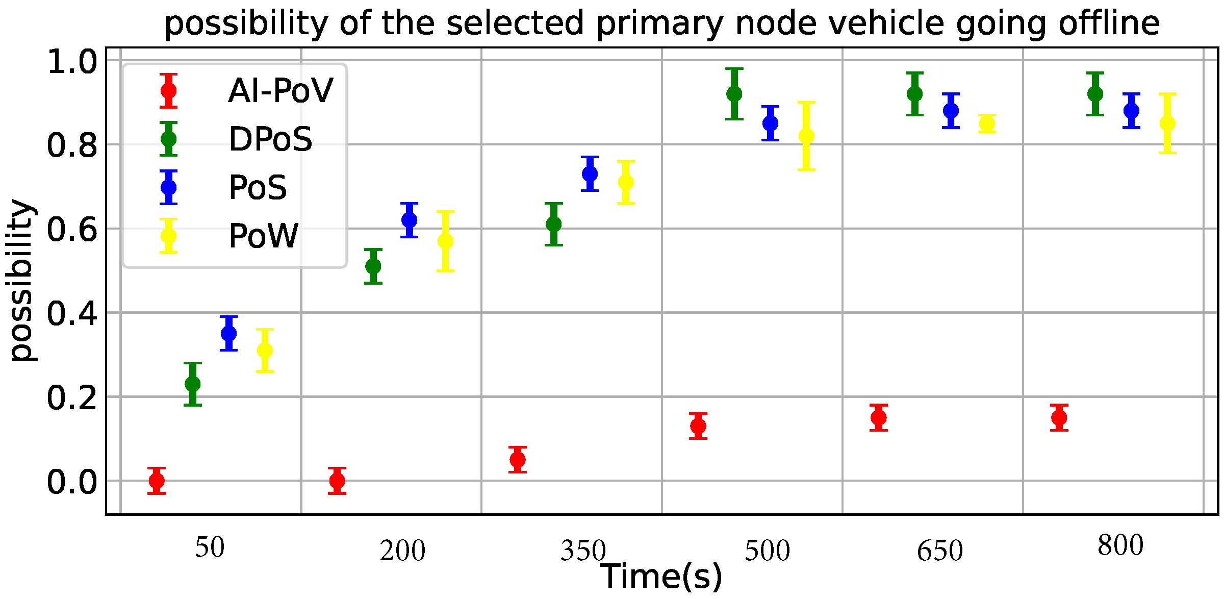 Symmetry Free Full Text Ai Enabled Consensus Algorithm In Human Centric Collaborative 1268