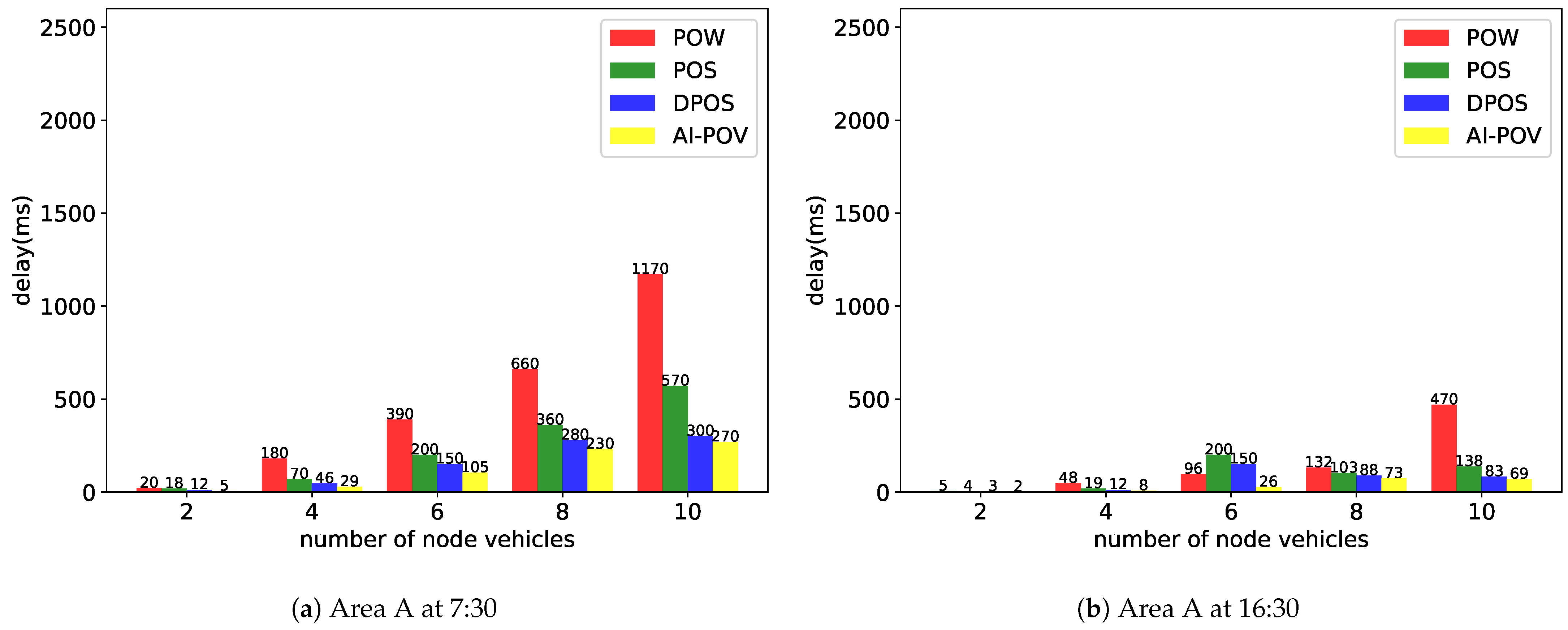Symmetry Free Full Text Ai Enabled Consensus Algorithm In Human Centric Collaborative 5827