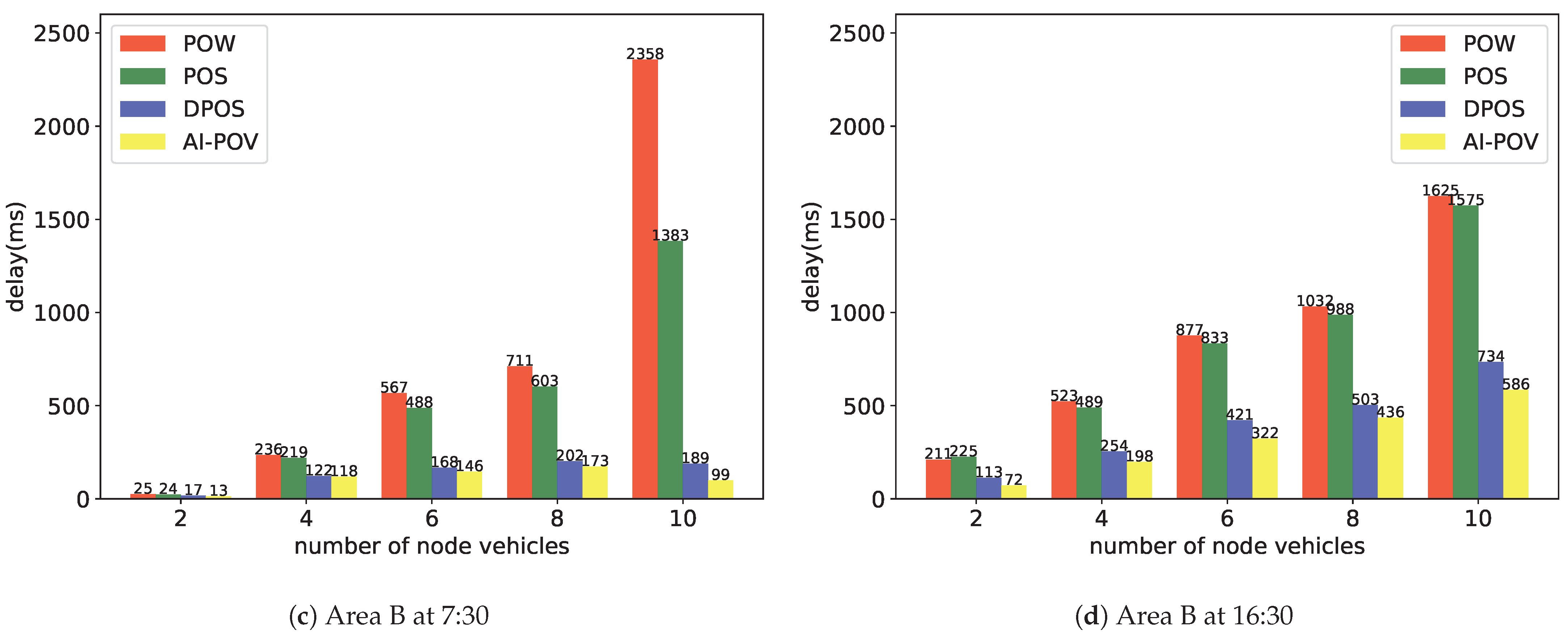 Symmetry Free Full Text Ai Enabled Consensus Algorithm In Human Centric Collaborative 4796