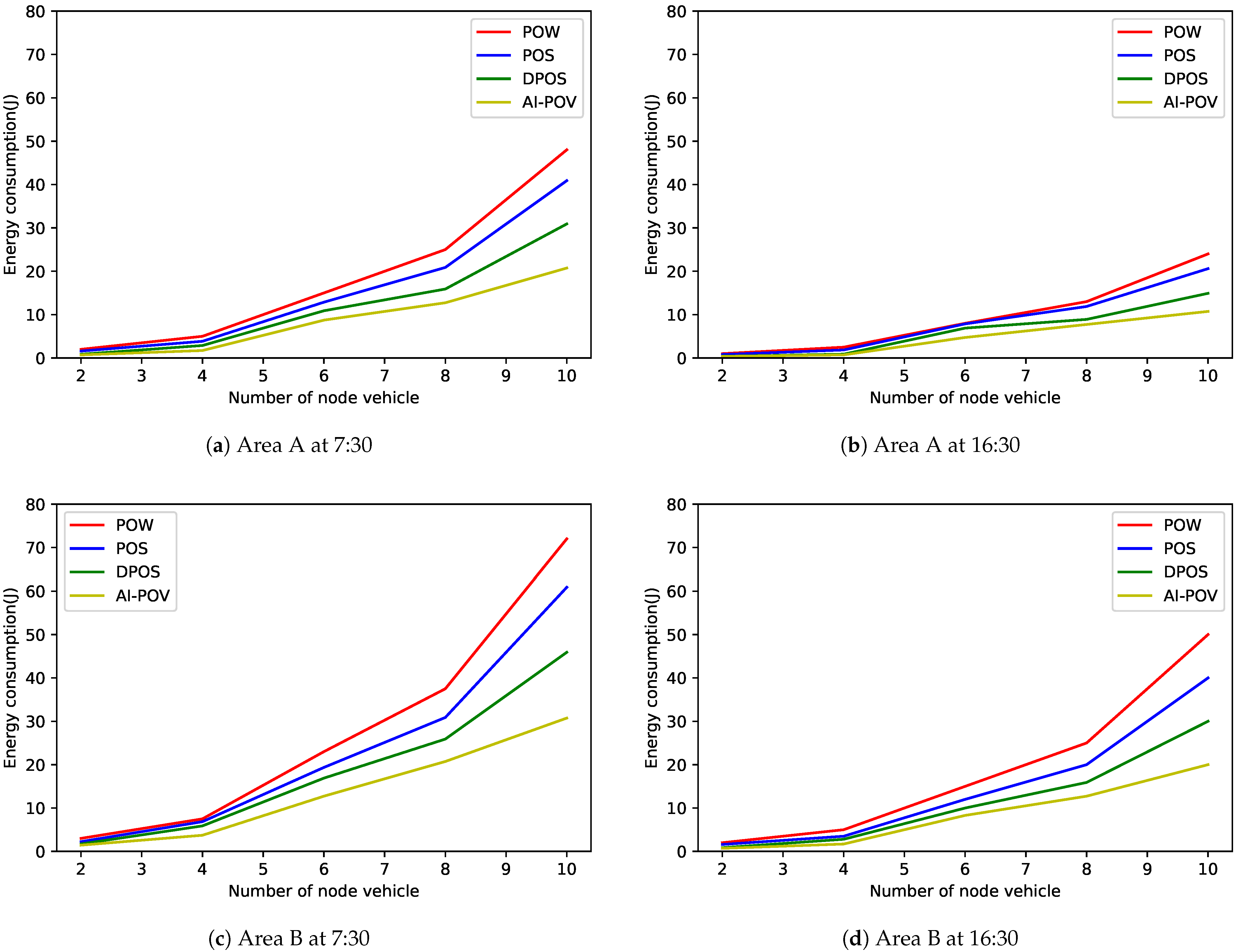 Symmetry Free Full Text Ai Enabled Consensus Algorithm In Human Centric Collaborative 8805
