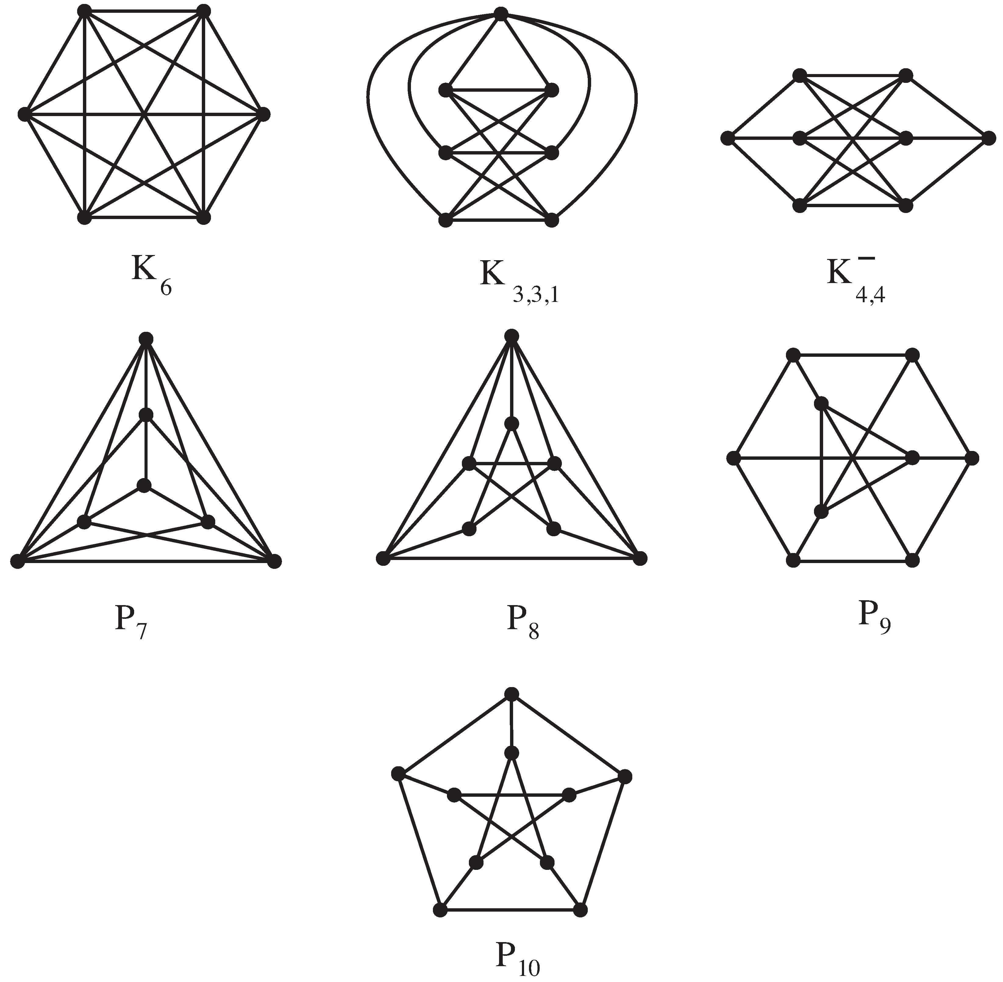 Symmetry | Free Full-Text | Topological Symmetry Groups of the Petersen ...