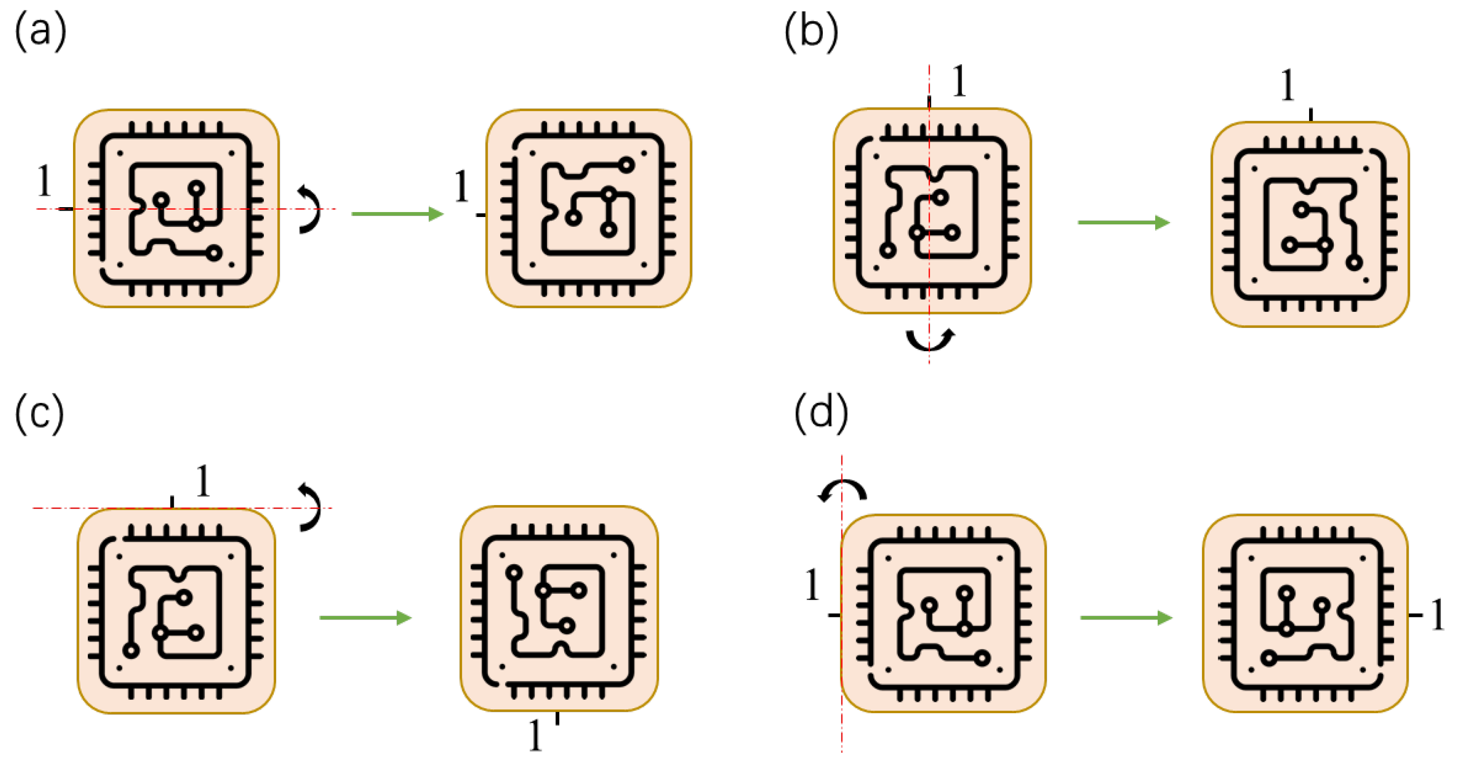 Symmetry | Free Full-Text | From Netlist to Manufacturable Layout: An ...