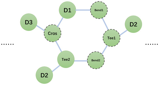 Symmetry | Free Full-Text | From Netlist to Manufacturable Layout: An ...
