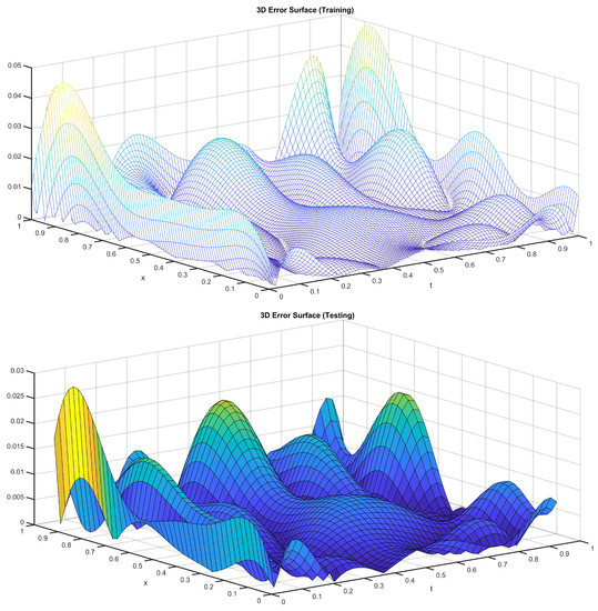 Solving Fractional Order Differential Equations By Using Fractional Radial Basis Function Neural