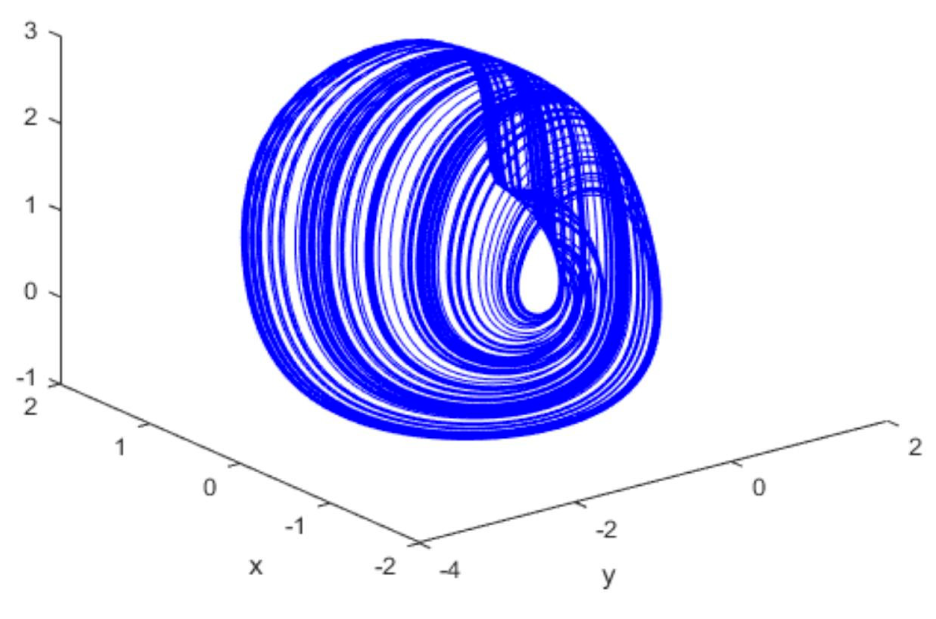 A New Pelican Optimization Algorithm for the Parameter Identification of Memristive Chaotic System