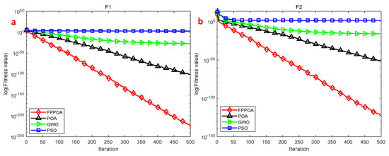 A New Pelican Optimization Algorithm for the Parameter Identification of Memristive Chaotic System