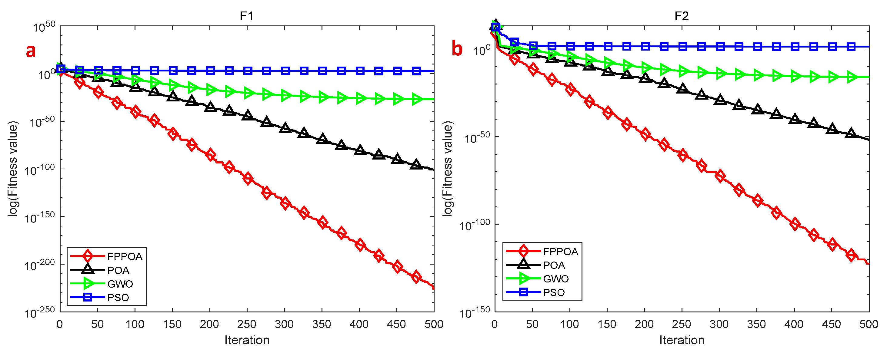 A New Pelican Optimization Algorithm for the Parameter Identification of Memristive Chaotic System