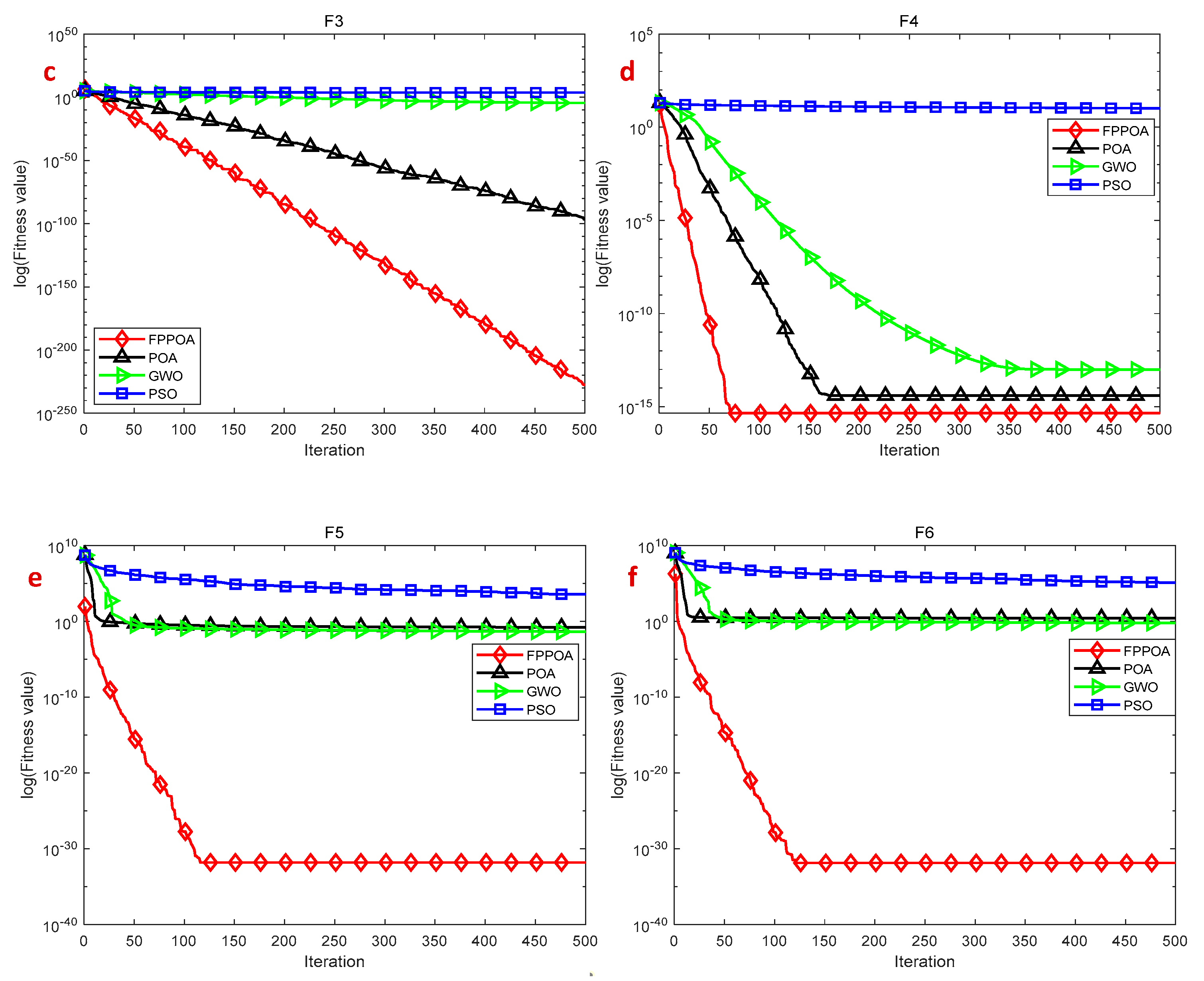 A New Pelican Optimization Algorithm for the Parameter Identification of Memristive Chaotic System