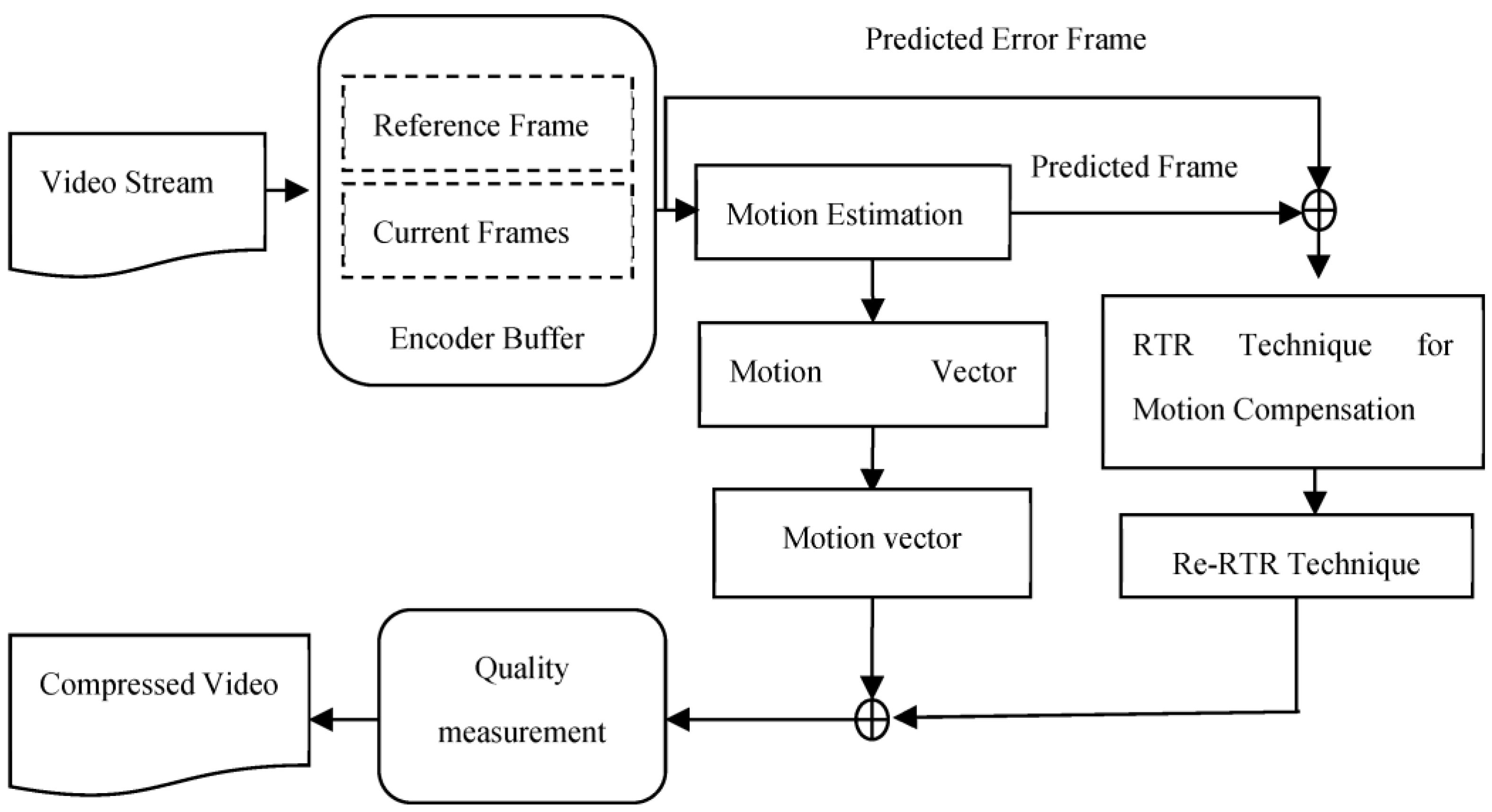 Computer Network Redundancy Reduction Using Video Compression