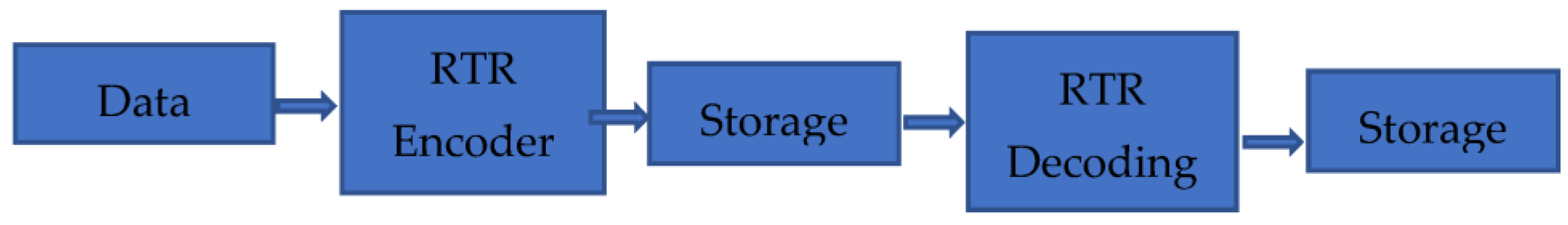 Computer Network Redundancy Reduction Using Video Compression