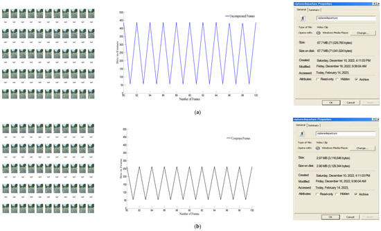 Computer Network Redundancy Reduction Using Video Compression