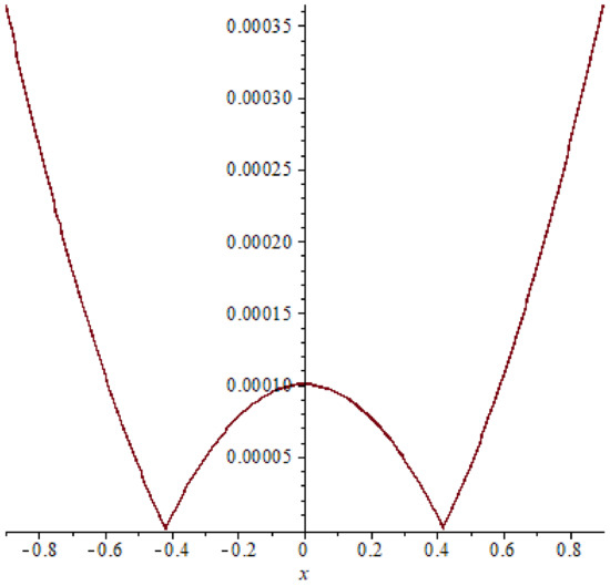 Symmetry | Free Full-Text | Computational Techniques for Solving Mixed ...