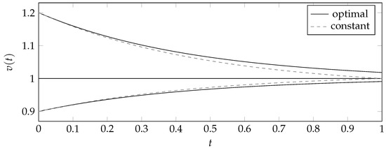 Geometric Numerical Methods for Lie Systems and Their Application in Optimal Control