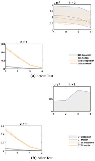 Symmetry | Free Full-Text | Wavelet Multiscale Granger Causality Analysis Based on State Space ...