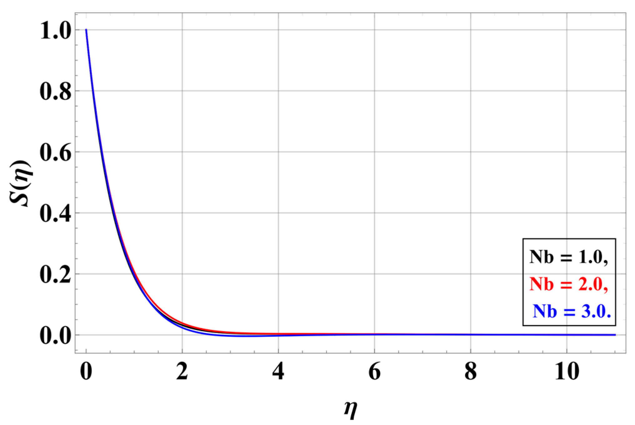 Heat and Mass Transfer Gravity Driven Fluid Flow over a Symmetrically-Vertical Plane through ...