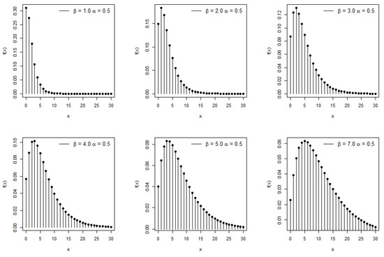 A New Two-Parameter Discrete Distribution for Overdispersed and ...