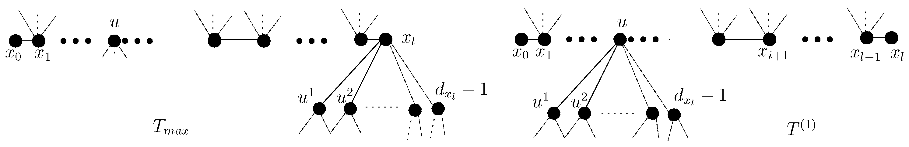 On the Hyper Zagreb Index of Trees with a Specified Degree of Vertices