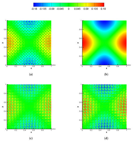 Multiscale Asymptotic Computations for the Elastic Quadratic Eigenvalue Problem in Periodically ...