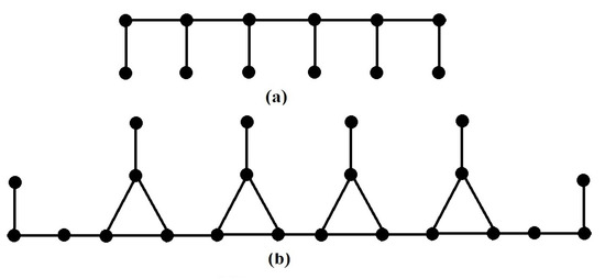 Symmetry | Free Full-Text | An Analysis of the Factors Influencing the Strong Chromatic Index of ...