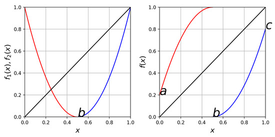A Family of 1D Chaotic Maps without Equilibria