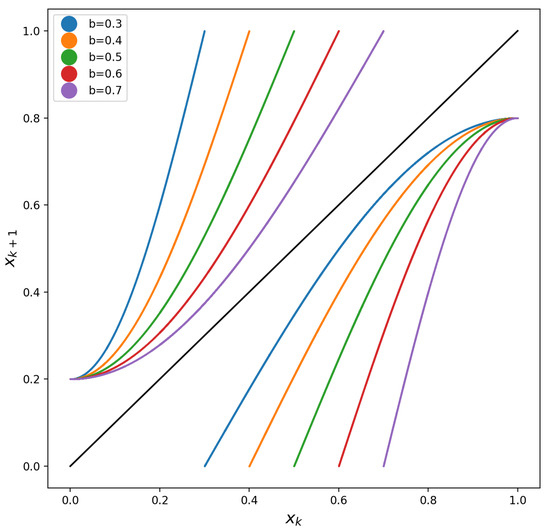 A Family of 1D Chaotic Maps without Equilibria