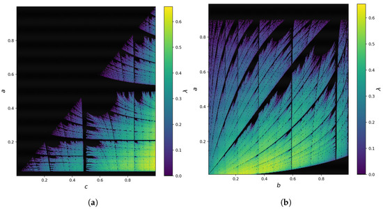 A Family of 1D Chaotic Maps without Equilibria