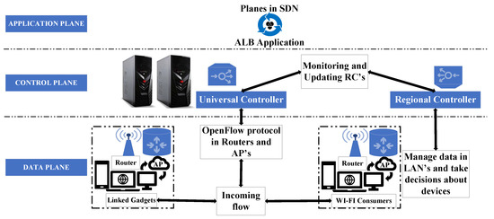 An Adaptive Symmetrical Load Balancing Scheme for Next Generation Wireless Networks