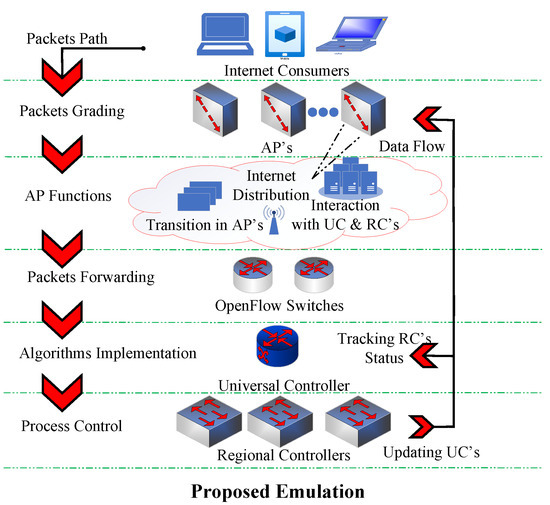 An Adaptive Symmetrical Load Balancing Scheme for Next Generation Wireless Networks