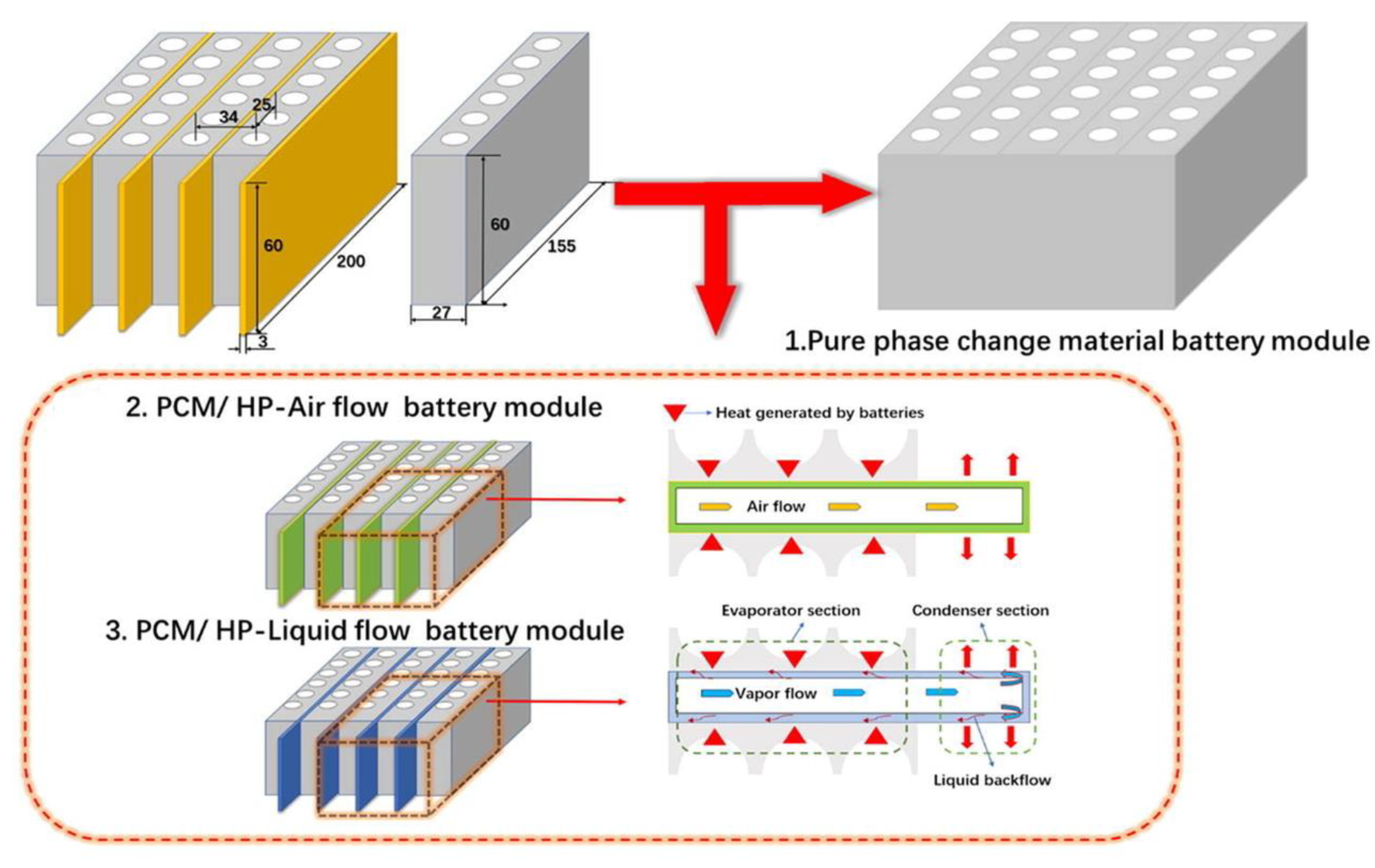 Symmetry | Free Full-Text | A Review of Advanced Cooling Strategies for ...