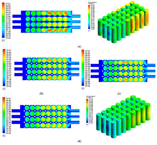 Symmetry | Free Full-Text | A Review of Advanced Cooling Strategies for ...