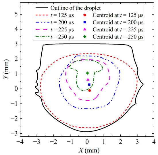 Symmetry | Free Full-Text | Collapsing and Splashing Dynamics of Single Laser-Induced Cavitation ...