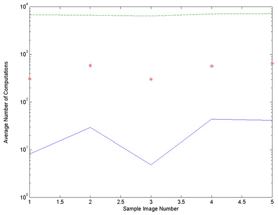 Fast Image Block Matching for Image Detection and MPEG Encoding Based on Underlying Symmetries