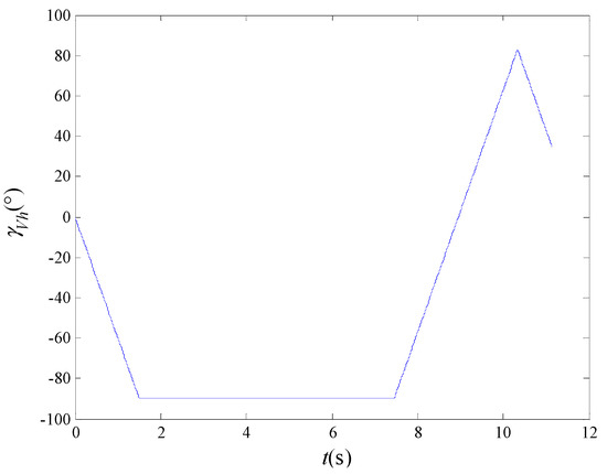 Optimal Penetration Guidance Law for High-Speed Vehicles against an Interceptor with Modified ...