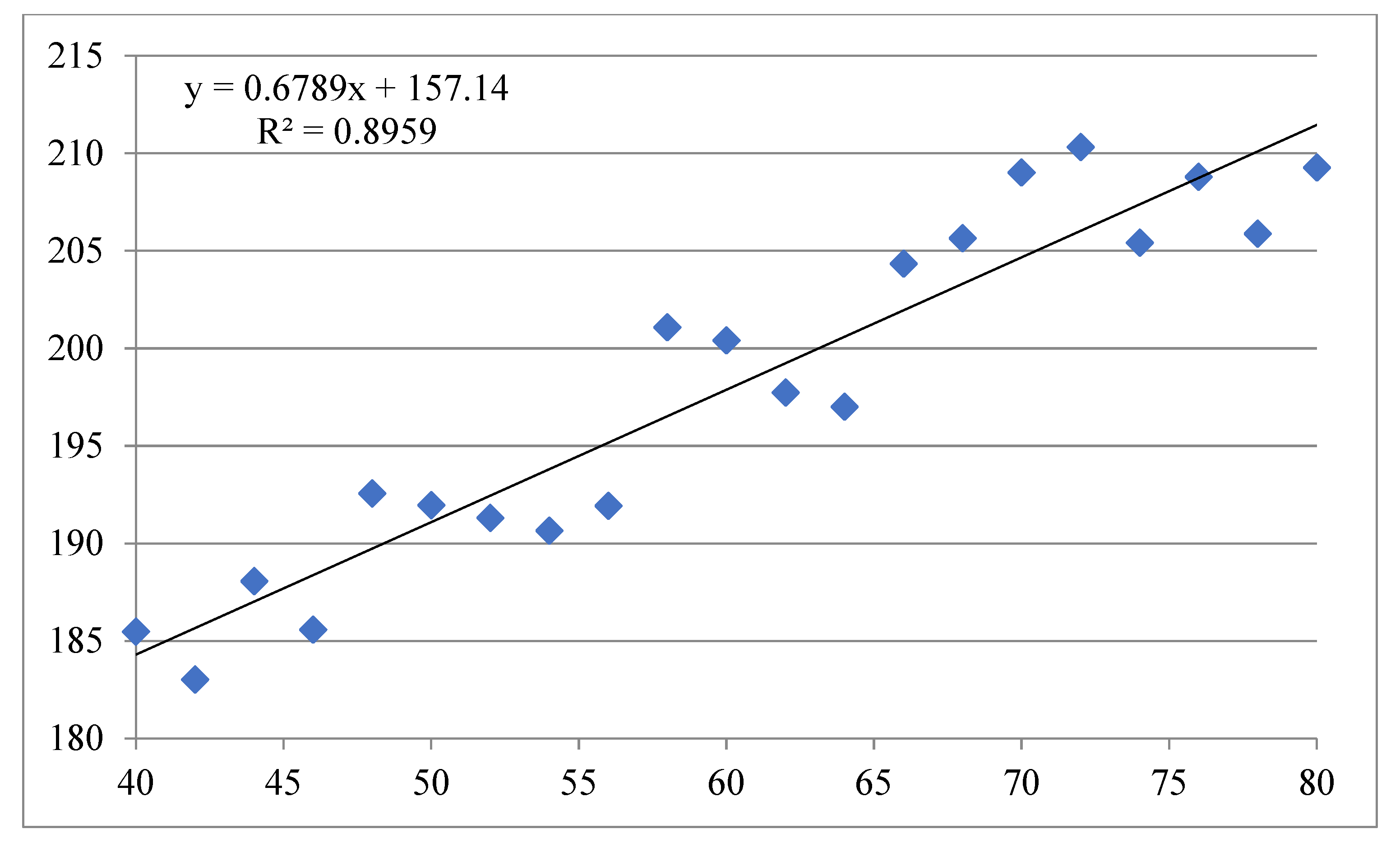 Modeling and Improving the Efficiency of Crushing Equipment
