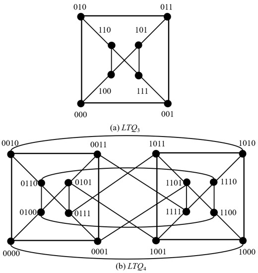 Symmetry | Free Full-Text | Super-Connectivity of the Folded Locally Twisted Cube