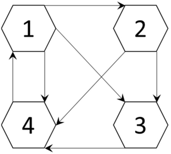 Solution for Convergence Problem in DEMATEL Method: DEMATEL of Finite ...