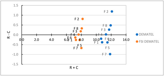 Solution for Convergence Problem in DEMATEL Method: DEMATEL of Finite ...