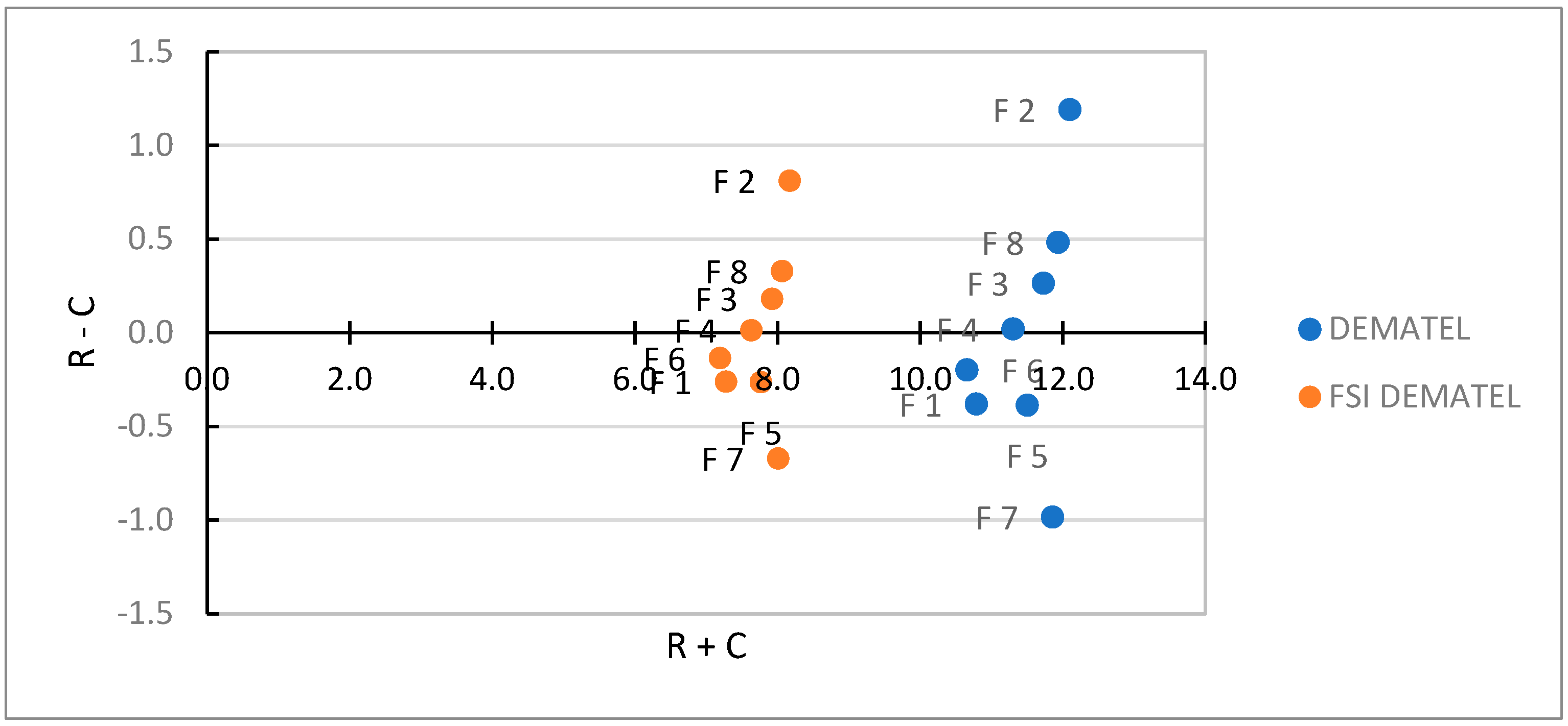 Solution for Convergence Problem in DEMATEL Method: DEMATEL of Finite Sum of Influences