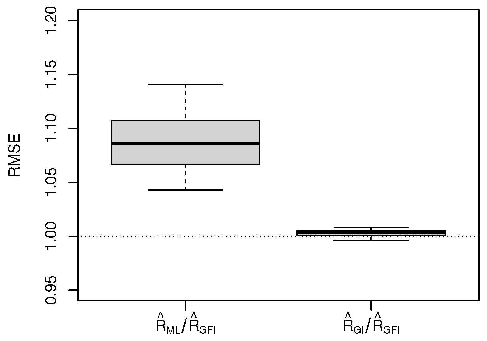 Symmetry | Free Full-Text | Generalized Fiducial Inference for the ...