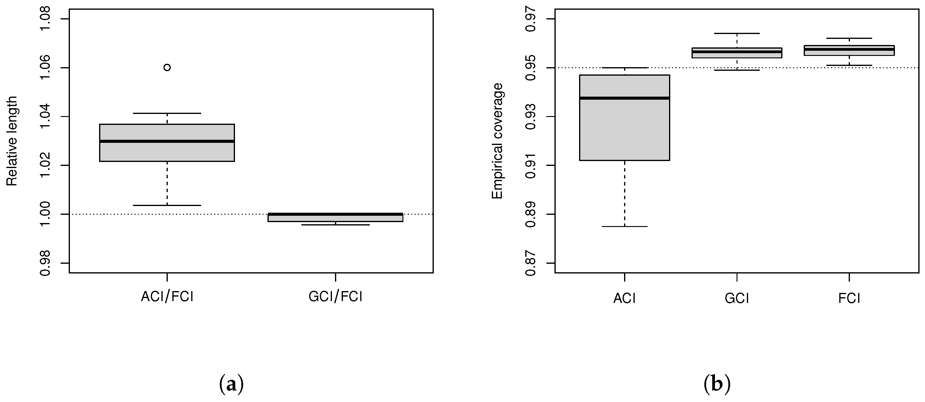 Symmetry | Free Full-Text | Generalized Fiducial Inference for the Stress–Strength Reliability ...