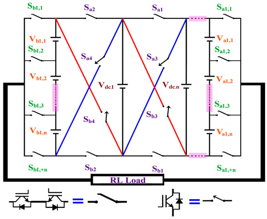 Symmetric and Asymmetric Crisscross Augmented Ladder Multilevel Inverter with Fuzzy Logic ...
